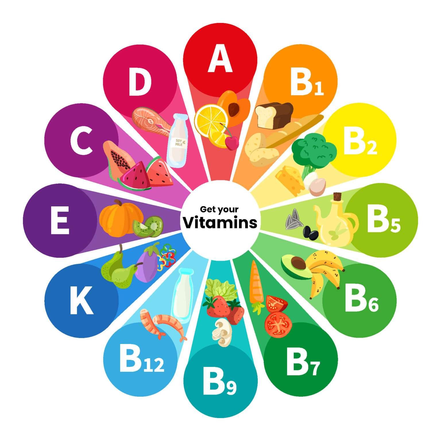 What Are Vitamins and How They Work in the Human Body